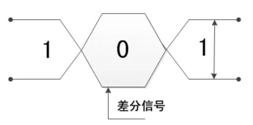 RAW,RGB,YUV数据格式通俗易懂学习笔记 - 知乎