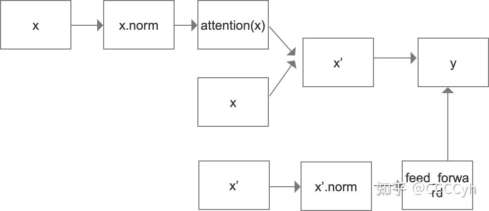 理解Transformer——从一个pytorch项目出发 - 知乎