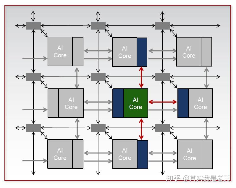两大FPGA公司的“AI技术路线” - 知乎