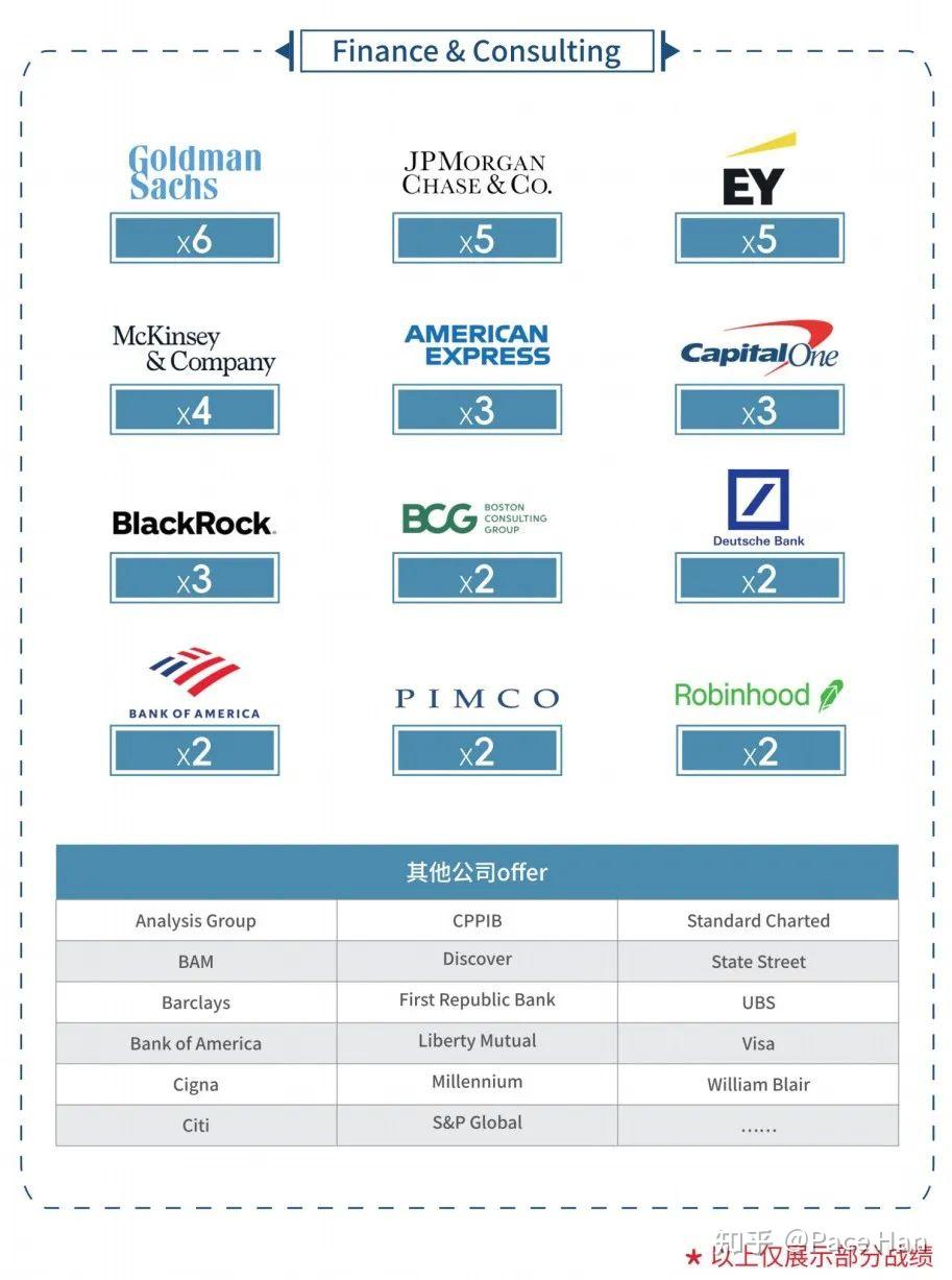 面经 | JPMC香港CIB Analyst岗位 - 知乎