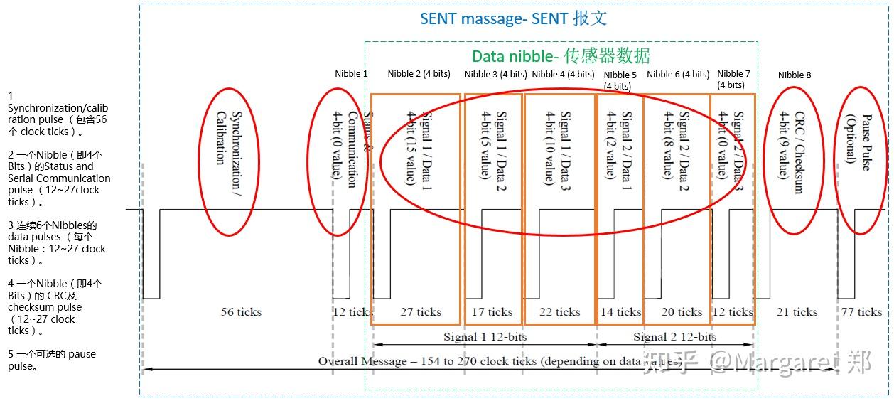 有没有大神懂 SENT通信协议解析的，用来做调试和上位机测试？ - 知乎