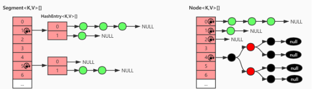 ConcurrentHashMap底层结构与实现原理，看这一篇你就懂了 - 知乎