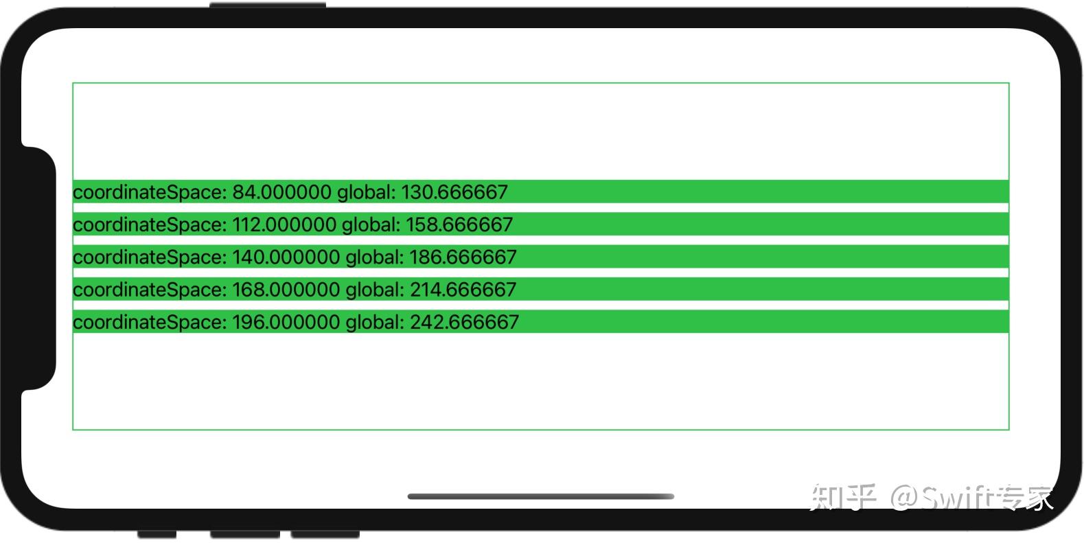 SWiftUI之Layout基础篇 - 知乎