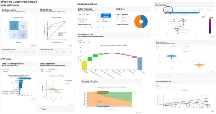 Explainerdashboard，一个神奇的 Python 库 - 知乎