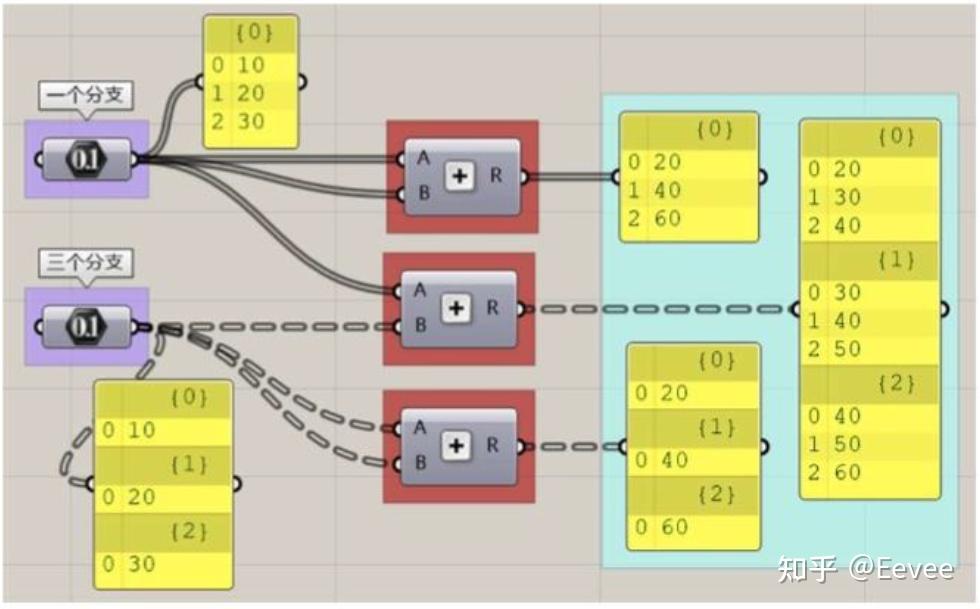 跟着Rajaa Issa学Grasshopper（四） - 知乎