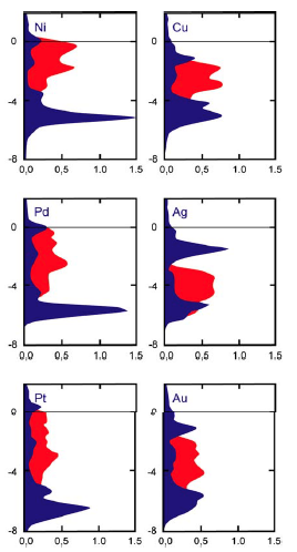 d-band theory的前世今生 - 知乎