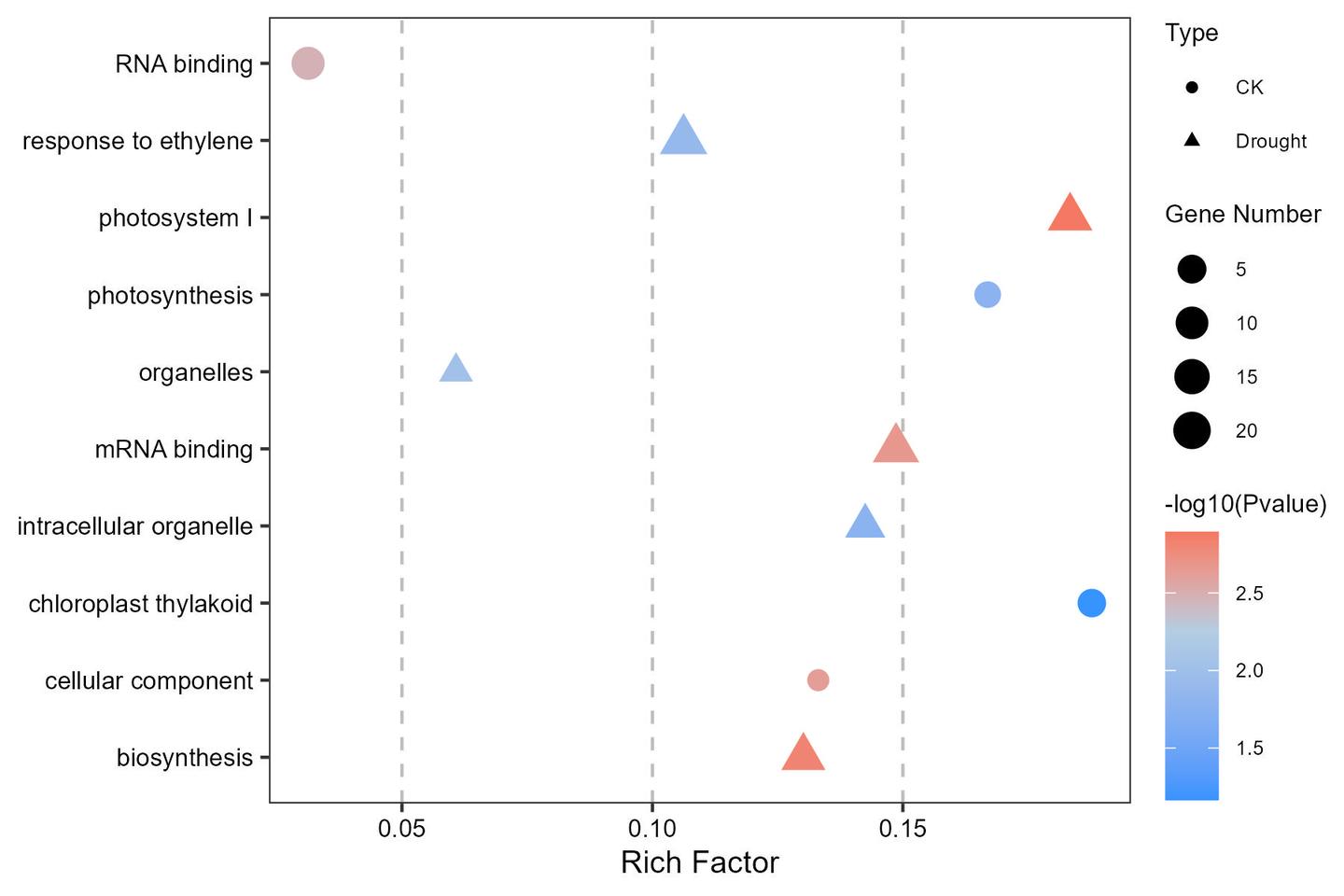 R语言绘图 | 两组或多组GO/KEGG富集结果气泡图 - 知乎