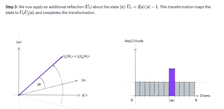 Grover 算法笔记 - 知乎