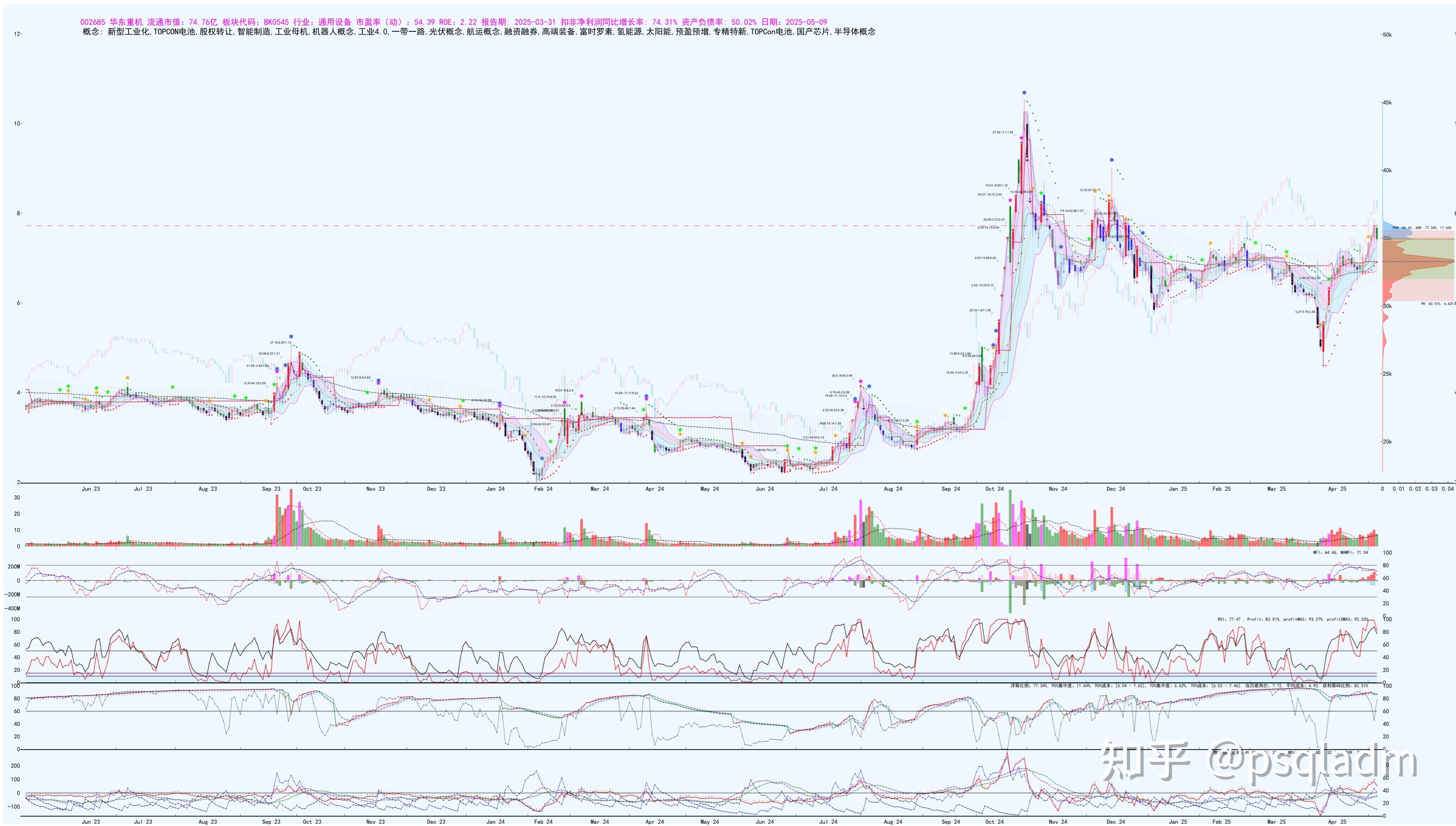 Python Plotly绘制的股票K线图 - 知乎