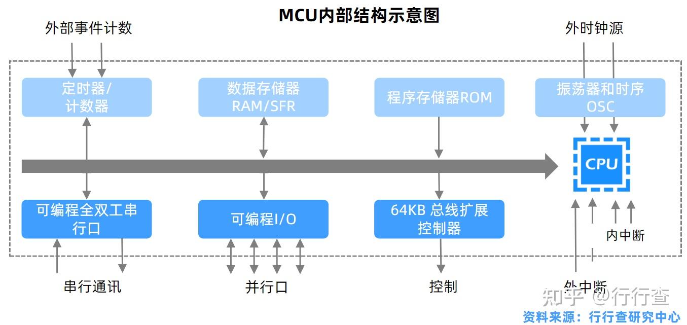 MCU是啥？ - 知乎