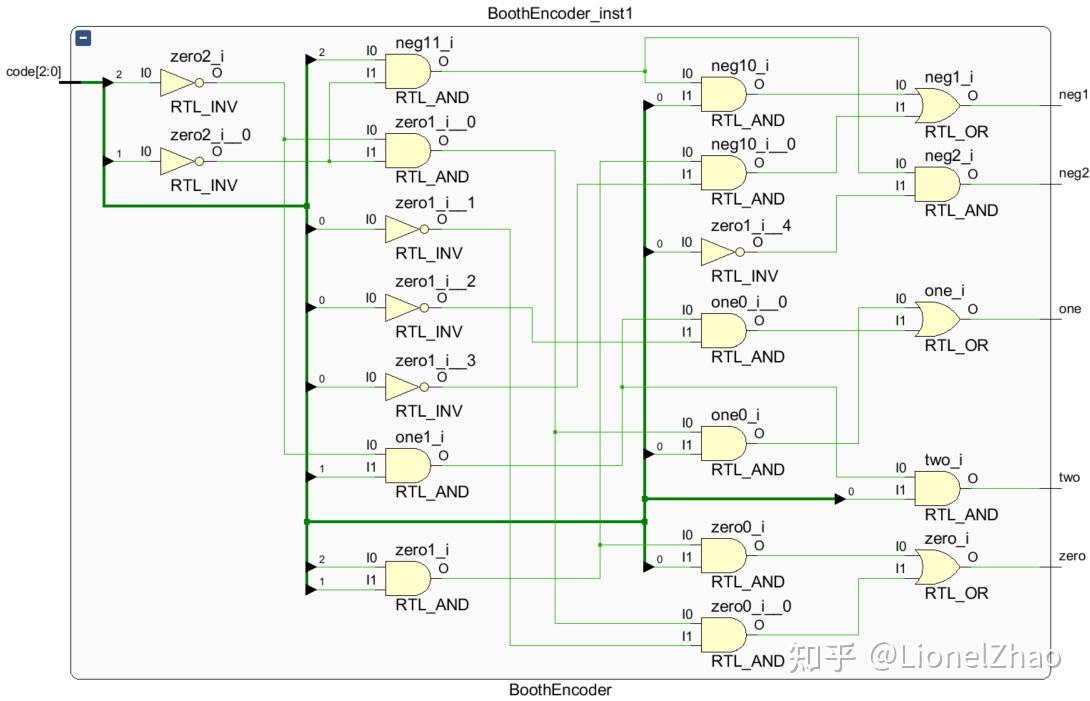 【数字IC】基于Booth编码和Wallace树的16位有符号数乘法器 - 知乎