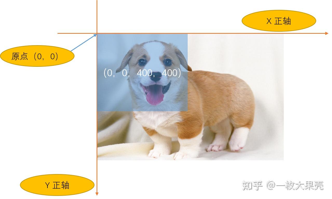 关于python PIL Image.convert('L')的问题？ - 知乎