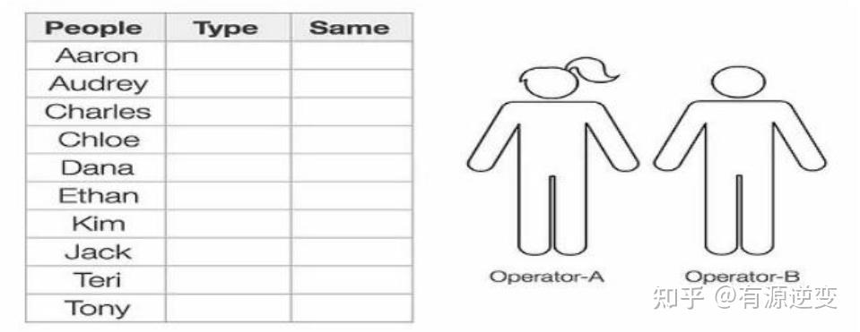 OPS入门《Objective Personality for dummies》 - 知乎