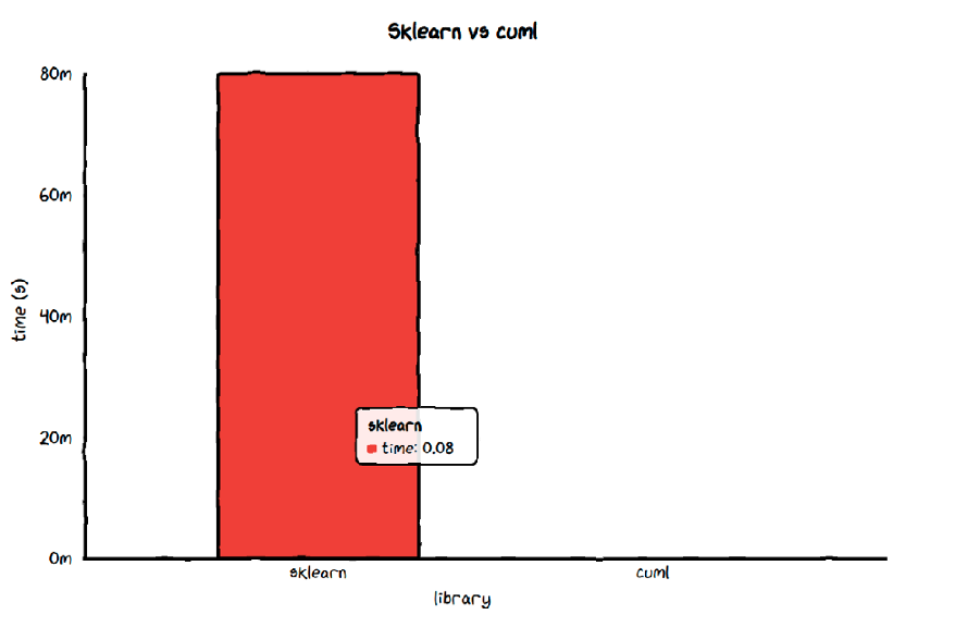 python使用cuML训练你的机器学习模型 - 知乎