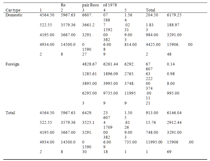 Stata：今天你 “table” 了吗？ - 知乎