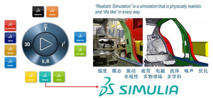 生信学院｜02月21日《SIMULIA ABAQUS在动力学方面的应用》 - 知乎