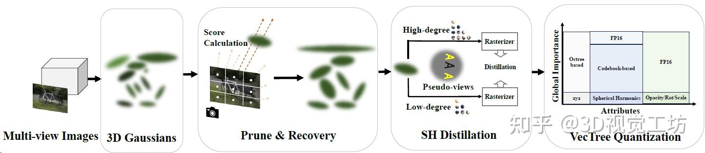3d gaussian splatting输入数据如何获取? - 知乎
