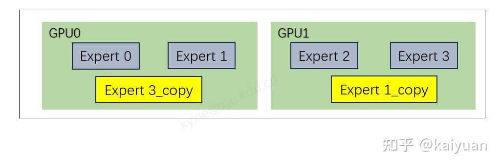 MoE并行负载均衡：EPLB的深度解析与可视化 - 知乎