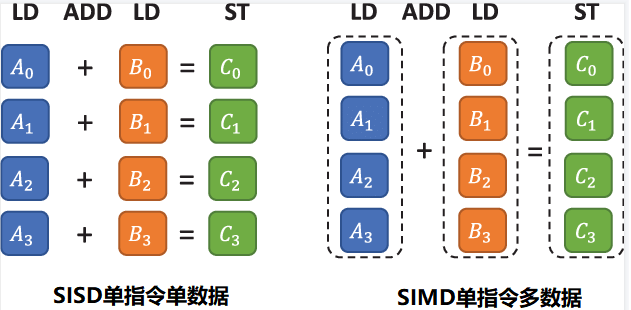 图像处理-SIMD加速 - 知乎