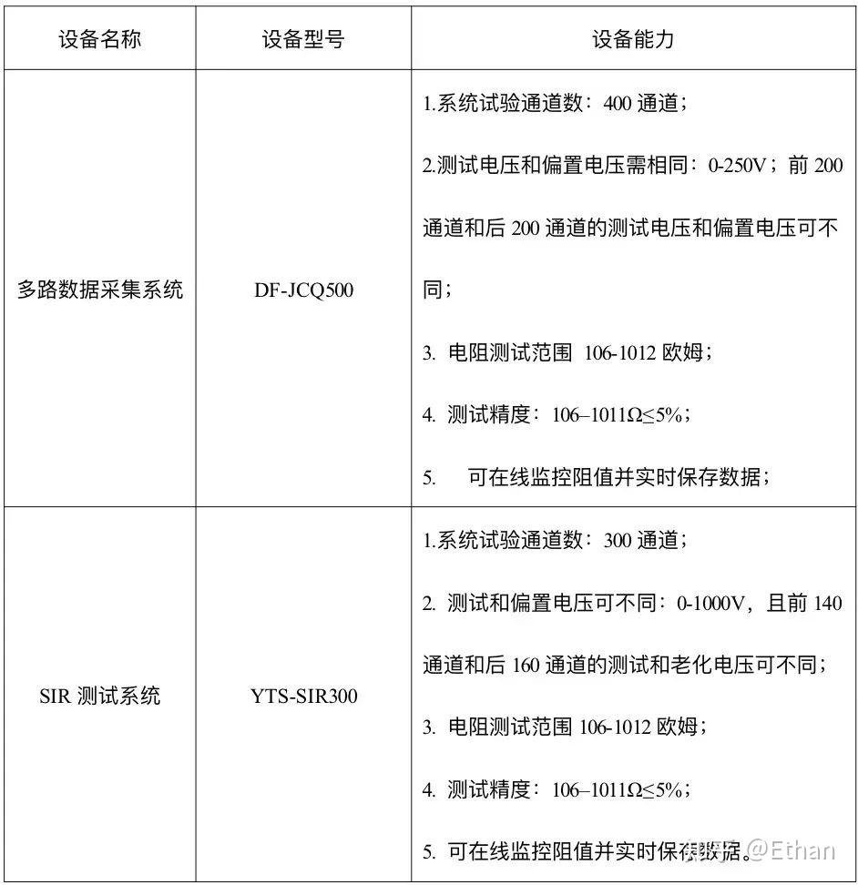 PCB表面绝缘电阻（SIR）测试 - 知乎