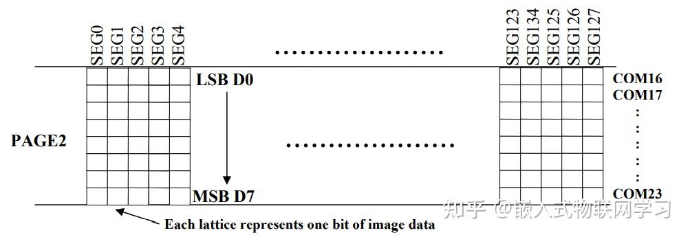 让数据显示更直观——OLED曲线显示 - 知乎