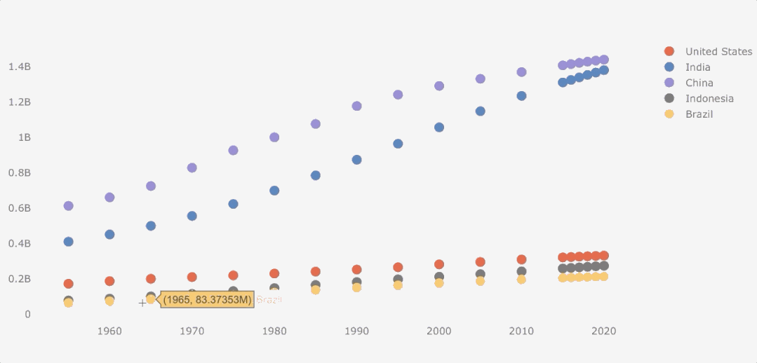 其实特简单！手把手教你用 Python 绘制精美交互式可视化图表 - 知乎