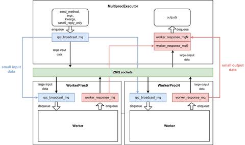vLLM原生支持昇腾 | vllm-project/vllm-ascend尝鲜 - 知乎