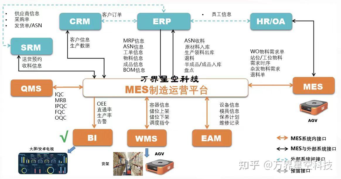 MES系统在智能制造中的核心作用 - 知乎