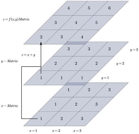 matlab中的size(),length()、find()函数的用法 - 知乎