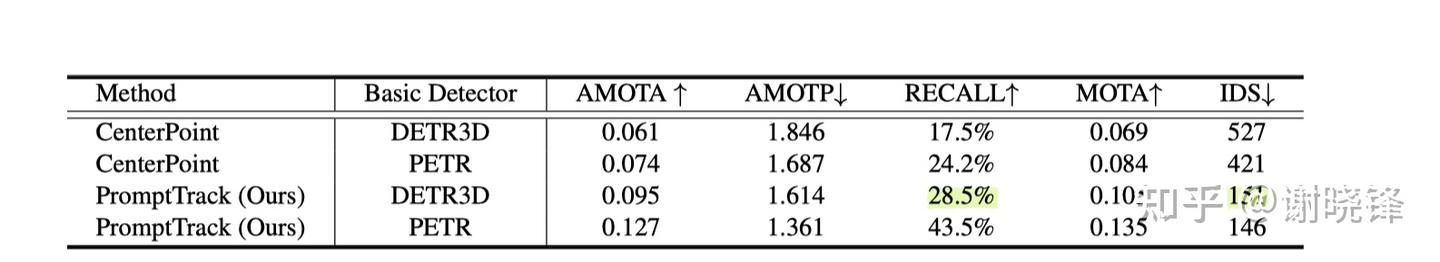 NuPrompt:Language Prompt for Autonomous Driving - 知乎