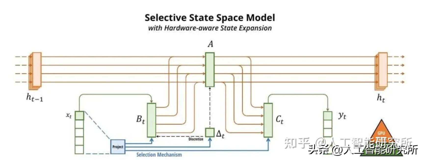 Mamba 2的发布是否可以撼动Transformer模型的AI大一统的江湖地位 - 知乎