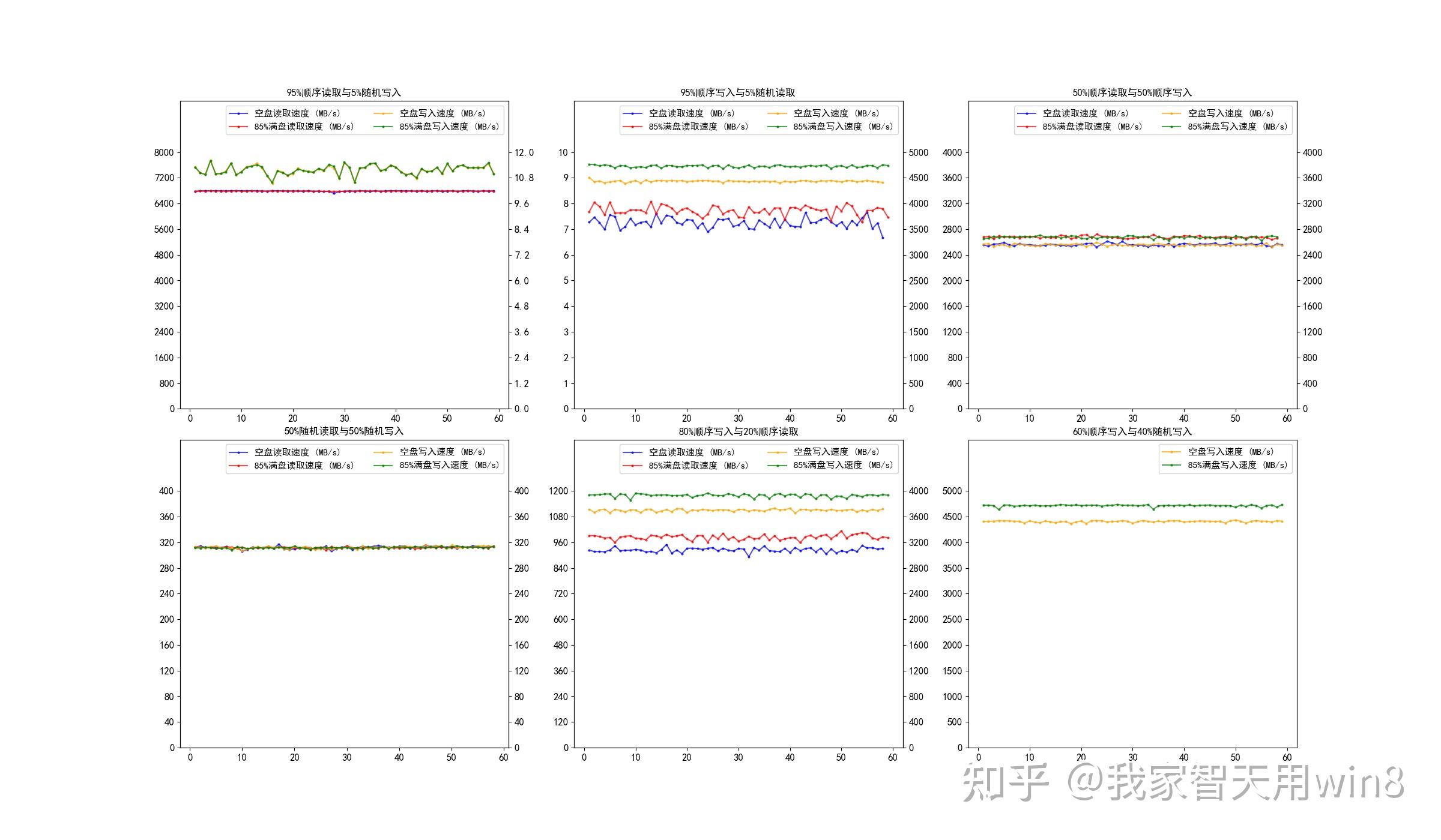 英特尔（Intel）傲腾（Optane）P5801X 400G E1.s 拆解测试 - 知乎