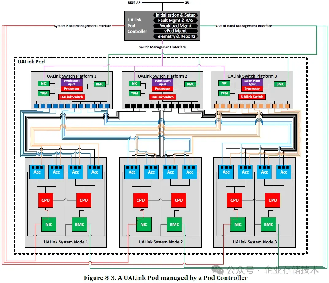 Ualink联盟进展如何？ - 知乎