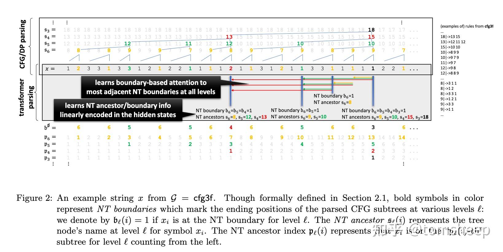 如何评价Physics of Language Models系列研究？ - 知乎