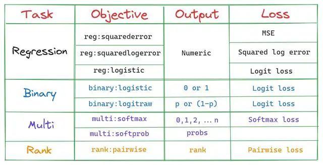 XGBoost中10个常用参数调优指南 - 知乎