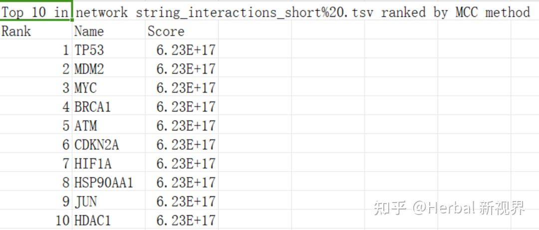 手把手教学｜String数据库与Cytoscape软件联合应用 - 知乎