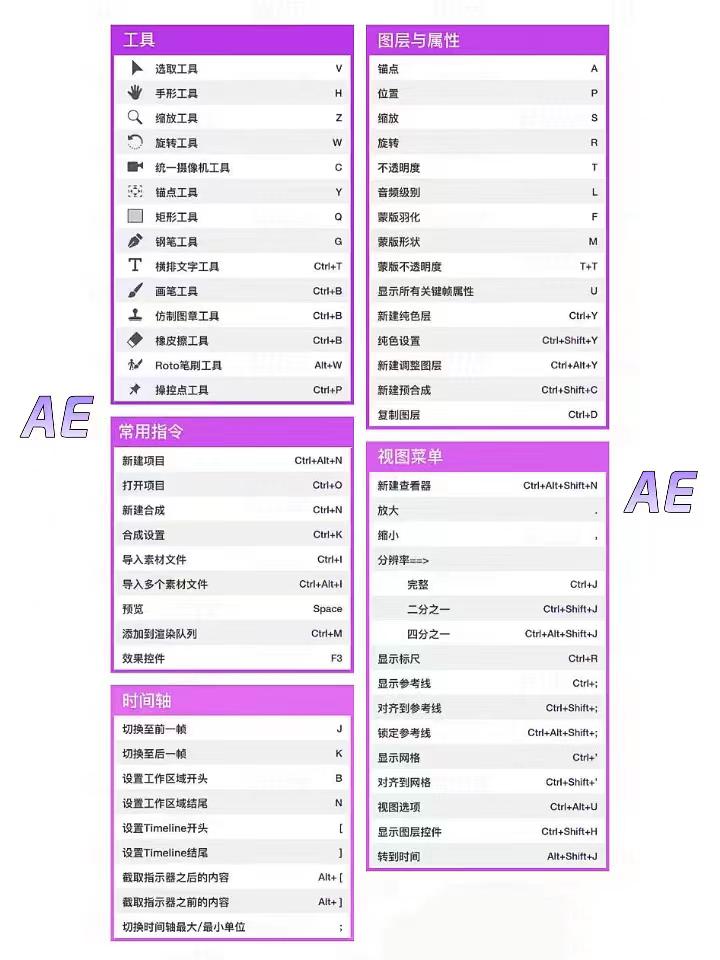 PS PR AE C4D学会这四种软件大概需要多久？哪个最难学呢？ - 知乎