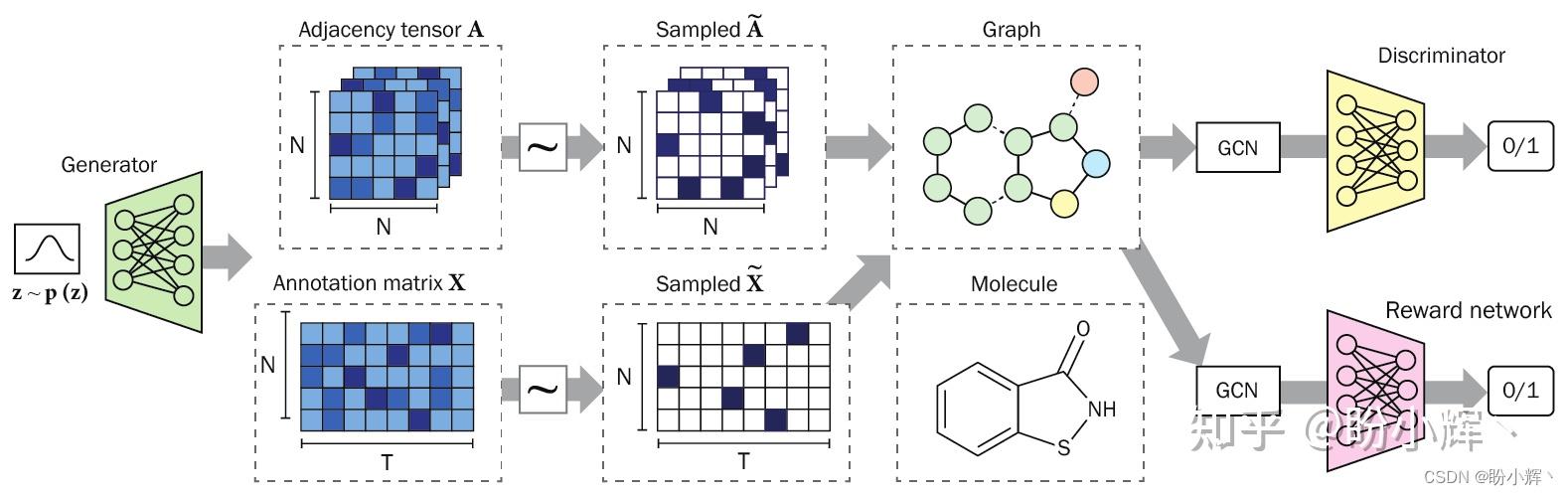 图神经网络实战——MolGAN详解与实现 - 知乎