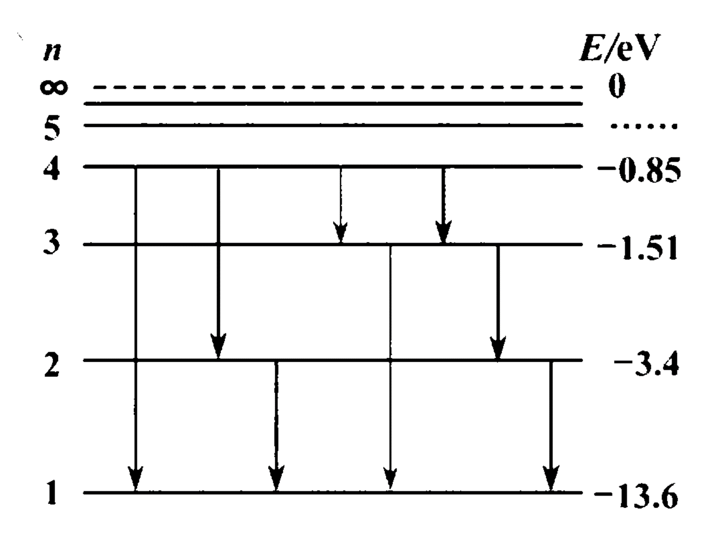 玻尔理论怎样解释氢原子的光谱规律？ - 知乎