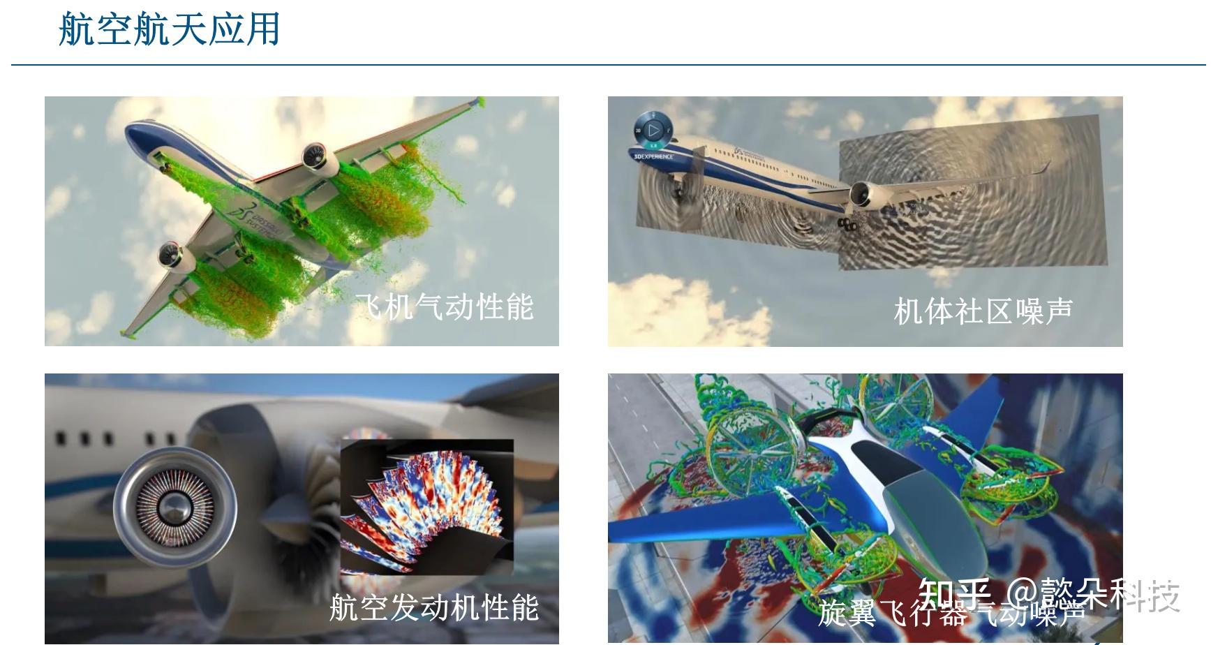 🔥 CFD神器PowerFLOW模块组成大揭秘！ 💻 - 知乎