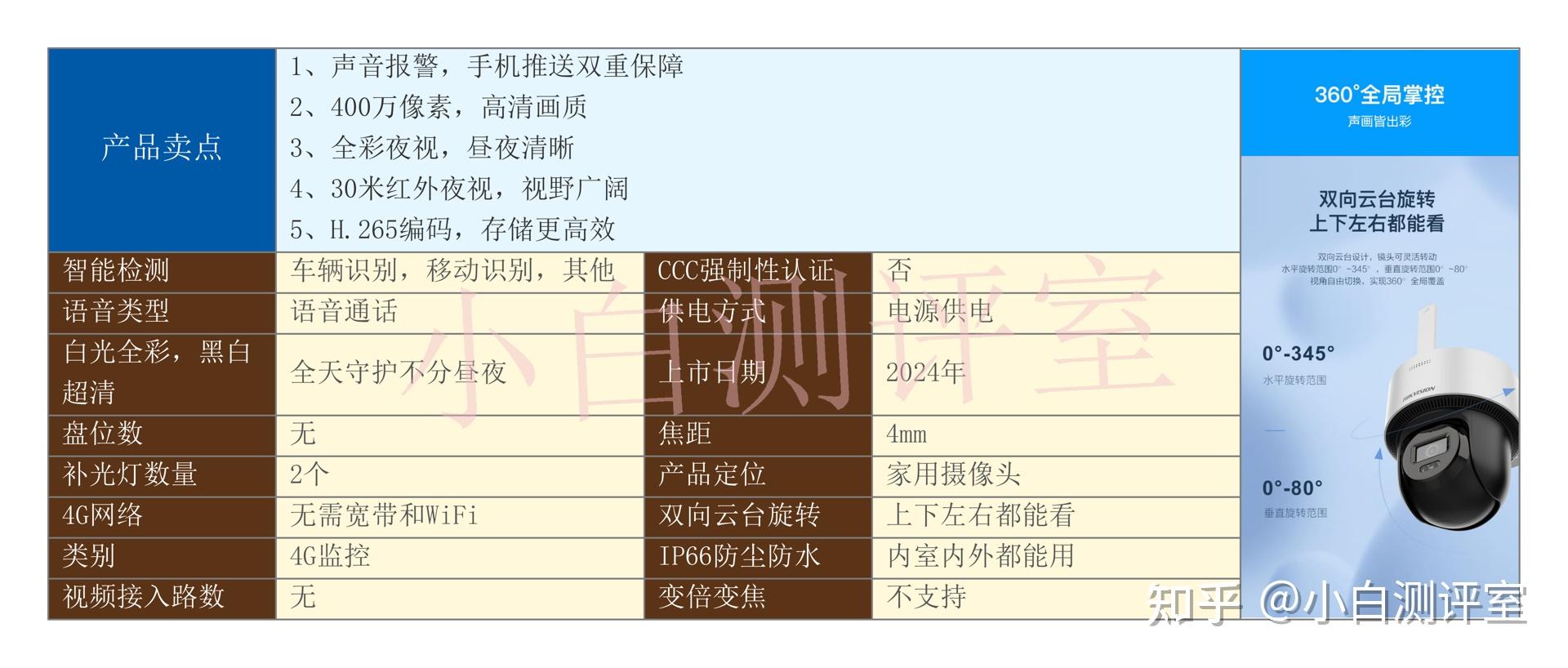 2024家用监控设备怎么选？华为智选、360、小米、萤石、乔安、纽曼哪个牌子好？ - 知乎