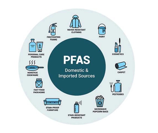 PFAS测试签订 全氟磺酸类 （如PFBS、PFHxS等） - 知乎