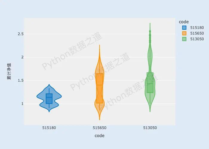 Plotly Express 详细使用指南，20组案例从入门到进阶 - 知乎