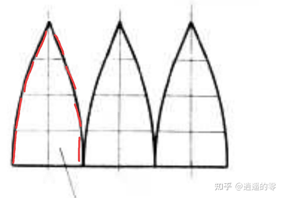 半球表面按经线切割成8等分后，每一瓣展开的图在cad中怎么画？ - 知乎