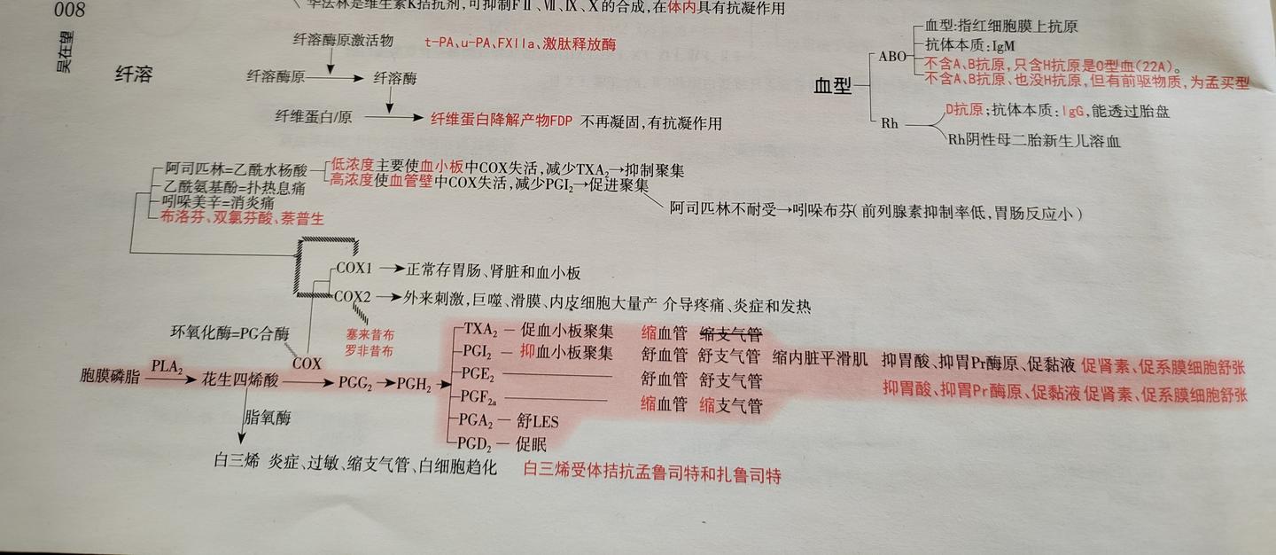 前列腺素PGE、PGF、PGI阿司品林、布洛芬都有哪些作用呢？ - 知乎
