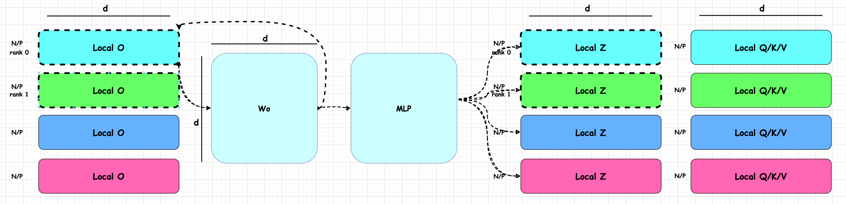 [张量/序列并行]📚图解 DeepSpeed-Ulysses & Megatron-LM TP/SP - 知乎