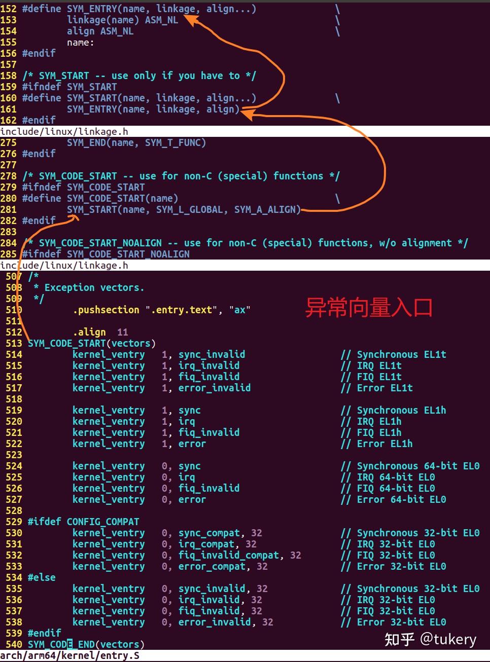 ARMv8 Linux启动及异常处理 - 知乎