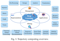 TopoNet 与 Topologic 代码详解与结构梳理 - 知乎
