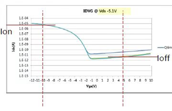 LTPS TFT有哪五大重要特性参数？ - 知乎