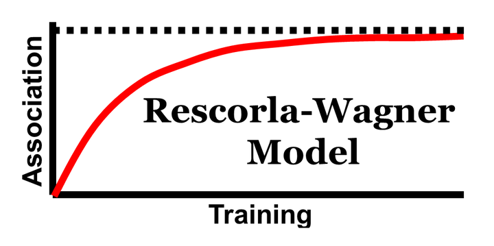 学习理论之Rescorla-Wagner模型 - 知乎